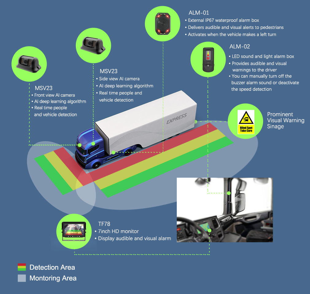 China Direct Vision Standard DVS 2024 Compliance with UK Manufacturer ...