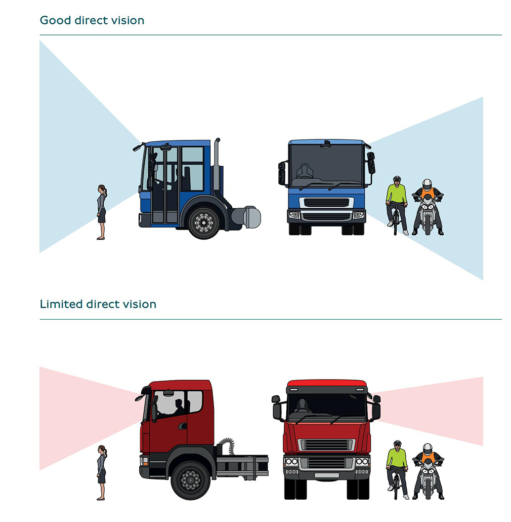 China Direct Vision Standard DVS 2024 Compliance with UK Manufacturer ...