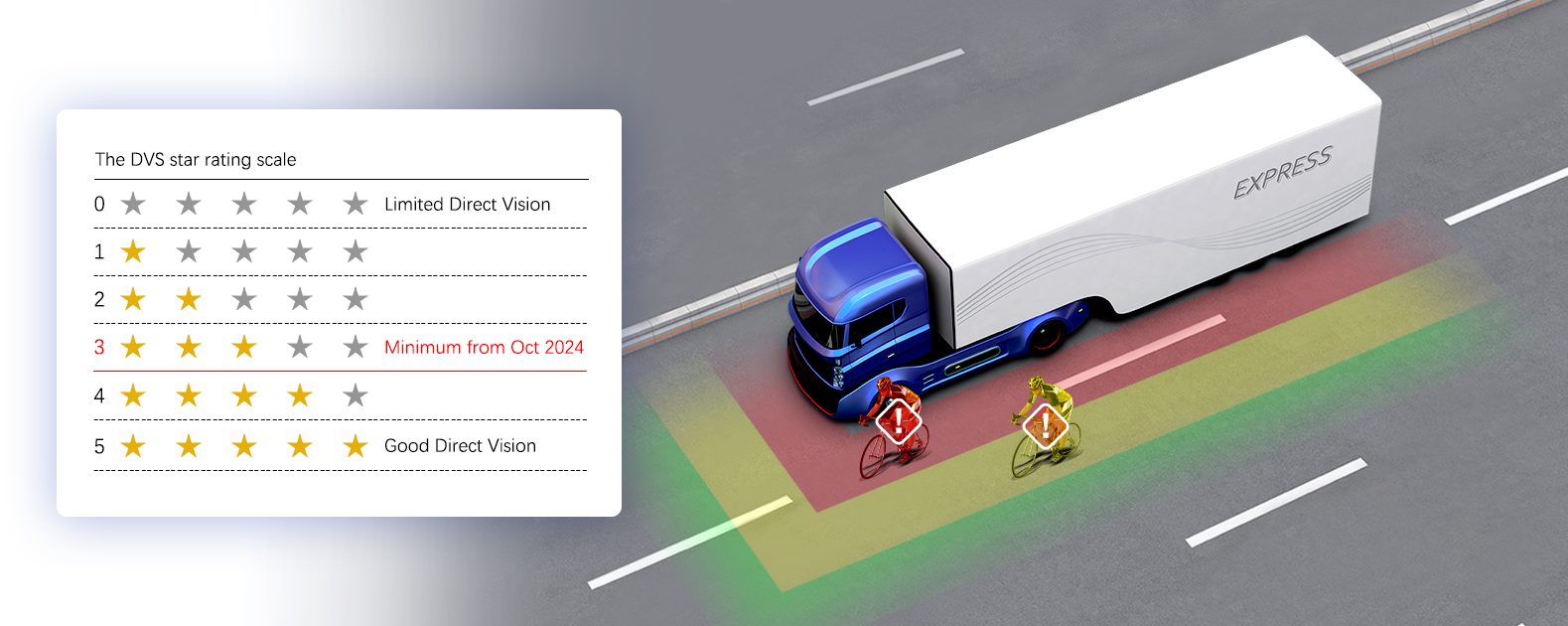 DVS 2024 Compliant Kit - AI Camera Monitor System - MCY Technology Limited